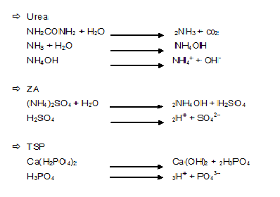 KIMIA TERPADU: Uji pH pada pupuk Urea, ZA dan NPK