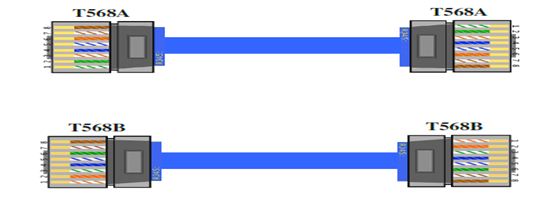 Excellence: Comment realiser un cable RJ45