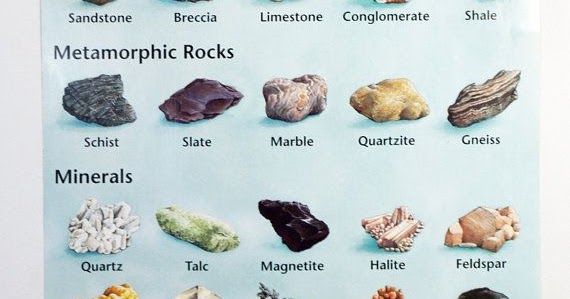 Ciências Naturais - Escola Básica de Vale da Amoreira: Rochas e Minerais