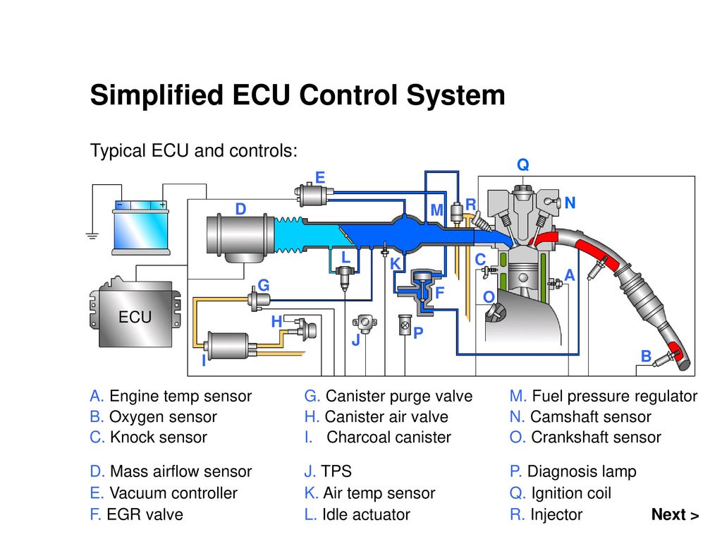 TIP-9 DE MECÁNICA BÁSICA (Unidad de Control Electrónico "ECU")