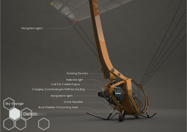 Runaway Prototype Design: Major Project: 'Dream of flying' - Personal ...