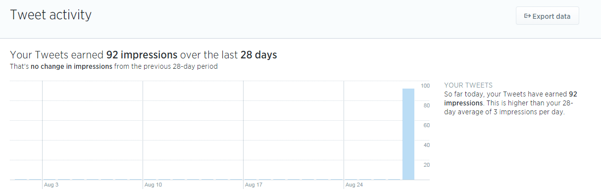 Check Out The New Twitter Analytics Dashboard - SEO Sandwitch