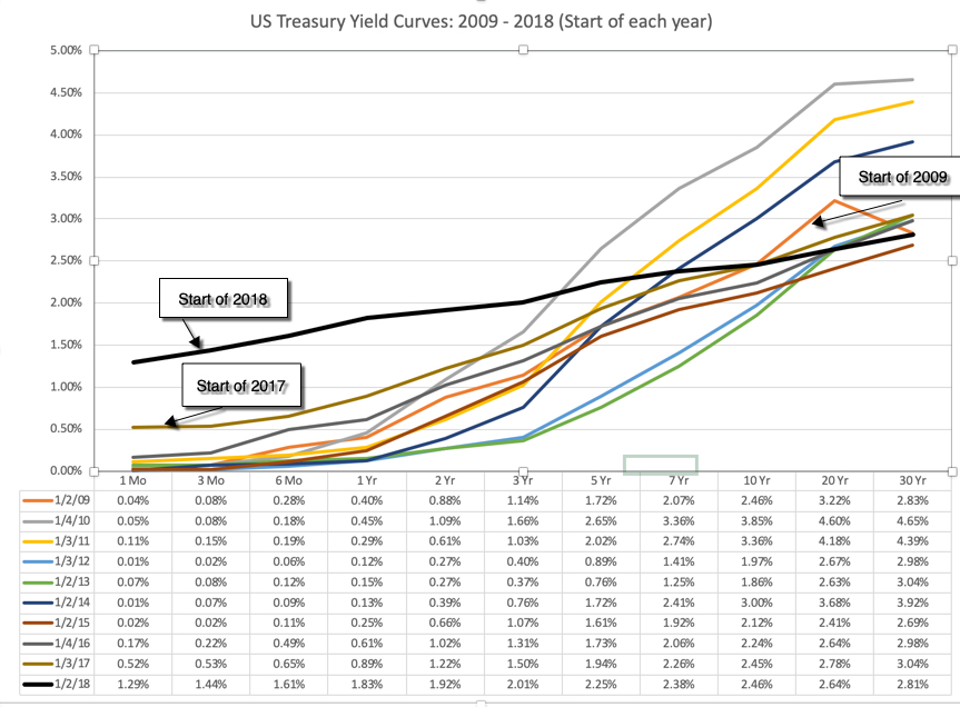 Musings on Markets: December 2018