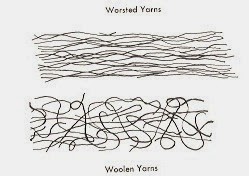Art Quill Studio: From Fiber to Yarn: Conventional Yarn Spinning – Part ...