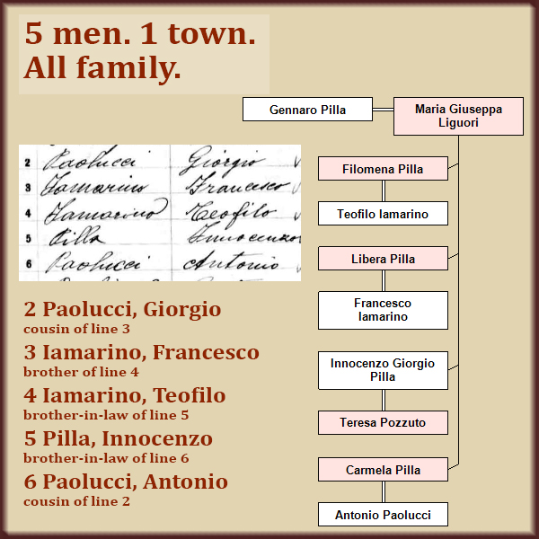 Fortify Your Family Tree: Find Out What You're Missing on Those ...