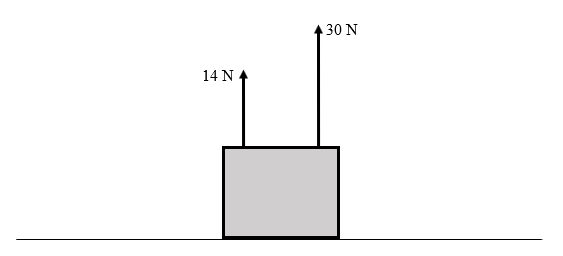 Resolving Parallel, Anti-Parallel and Perpendicular Vectors