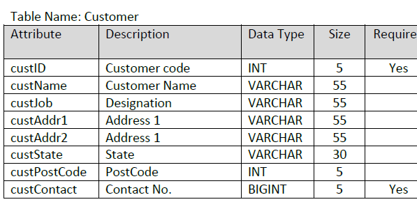 Contoh Data Dictionary