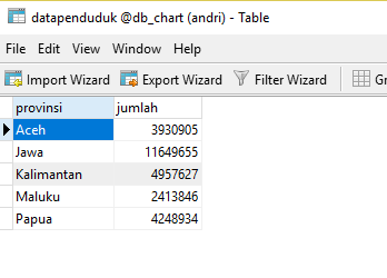 Mudah Membuat chart dengan PHP MySQL dan Highchart