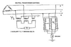 Power Engineering: Earthing in Power Distribution: