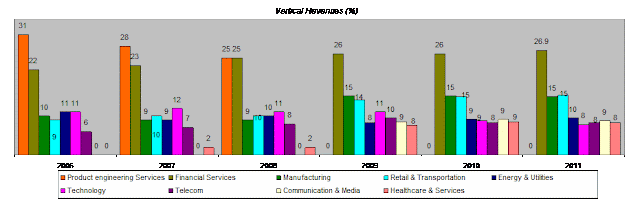 DataAdvanceR Labs (Training + Internship + Mentoring): Wipro Limited ...