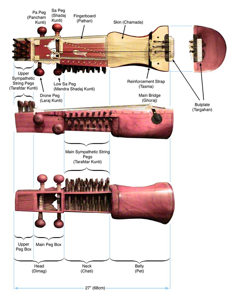 INSTRUMUNDO Instrumentos Musicales: Sarangi, Rajasthani Sarangi ...