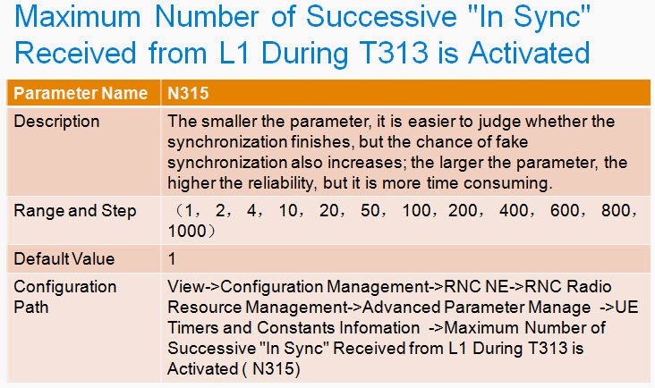 Telecom knowledge and experience sharing: UMTS Access Control