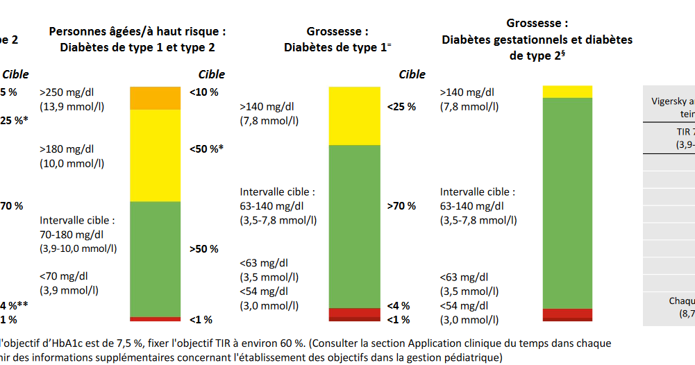 Médicalement Geek: Dragi Webdo n°274 : Goutte (Reco), mesure continue ...