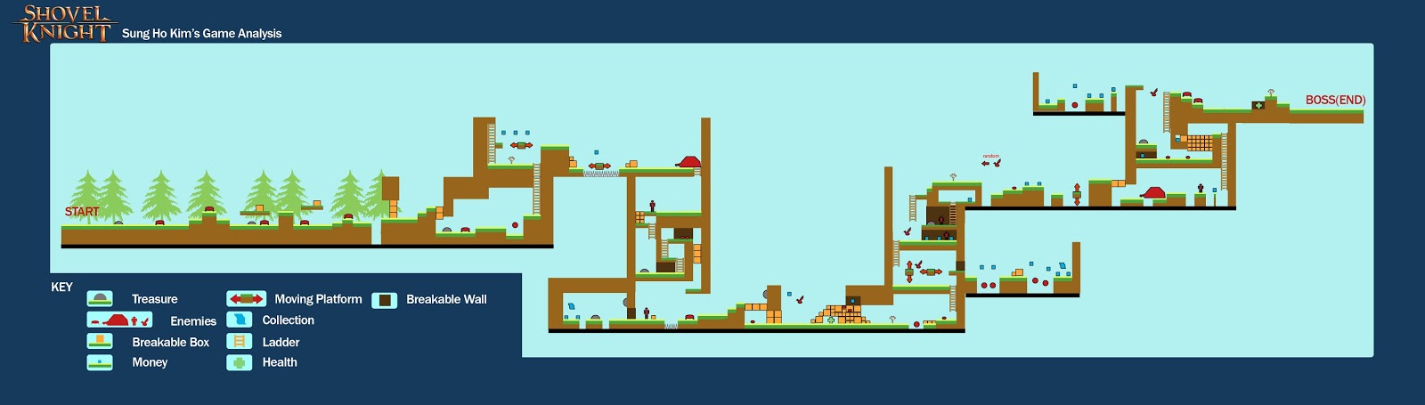Sung's Art Blog: Shovel Knight Tutorial Level Analysis
