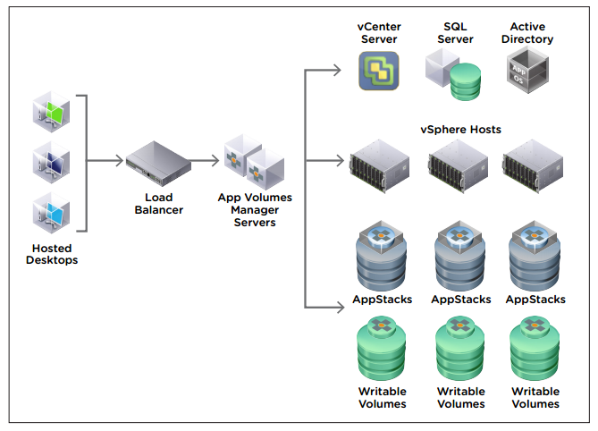 Virtualization The Future Vmware App Volumes Part 1