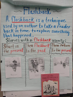 Reading Is Thinking: Teaching about flashbacks