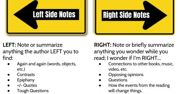 9th Grade Honors English: TQE Method