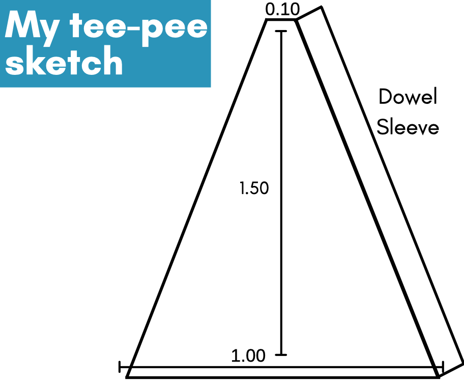 Magnolia: My Monday making: Children's Tee-Pee