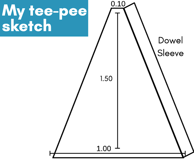 Magnolia: My Monday making: Children's Tee-Pee
