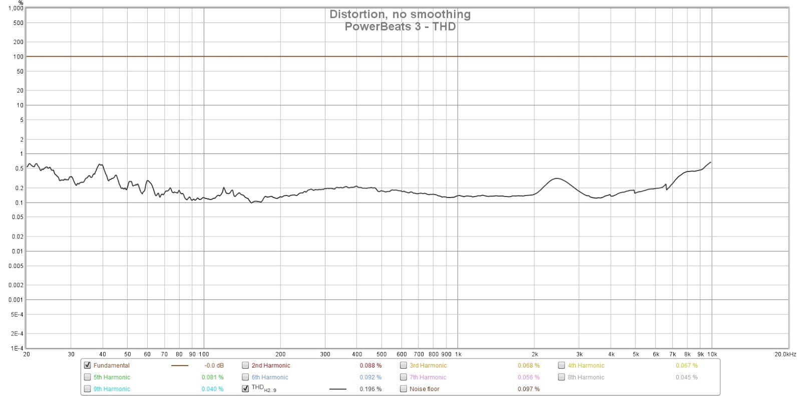 Measurements of the Beats Audio PowerBeats 3 bluetooth in-ear sports ...