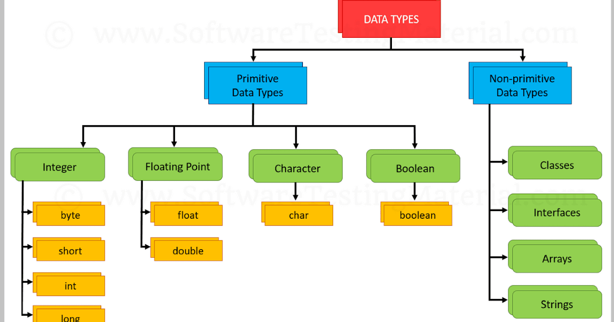 How To Convert Float To Long Or Int Data Type In Java 