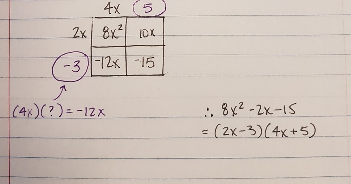 M 3 Making Math Meaningful The Box Method For Factoring Trinomials