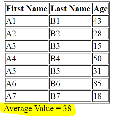 Javascript - HTML Table Average Value - Bahasa Pemrogaman