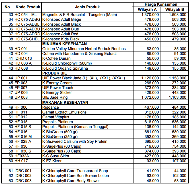 List Harga Produk