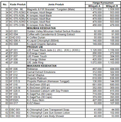 List Harga Produk