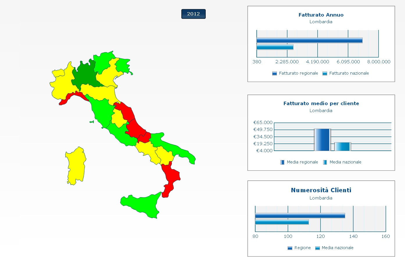 Dashboards | SAP Business Objects 4.0