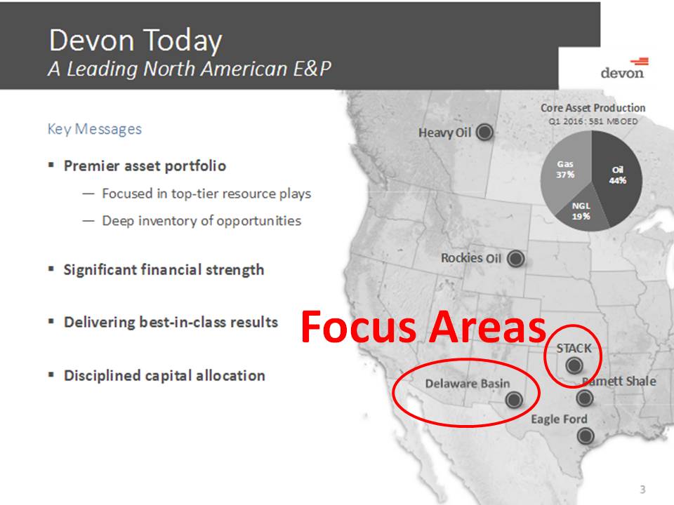 State of the Division: Devon Energy Monetizes Midland Basin Assets