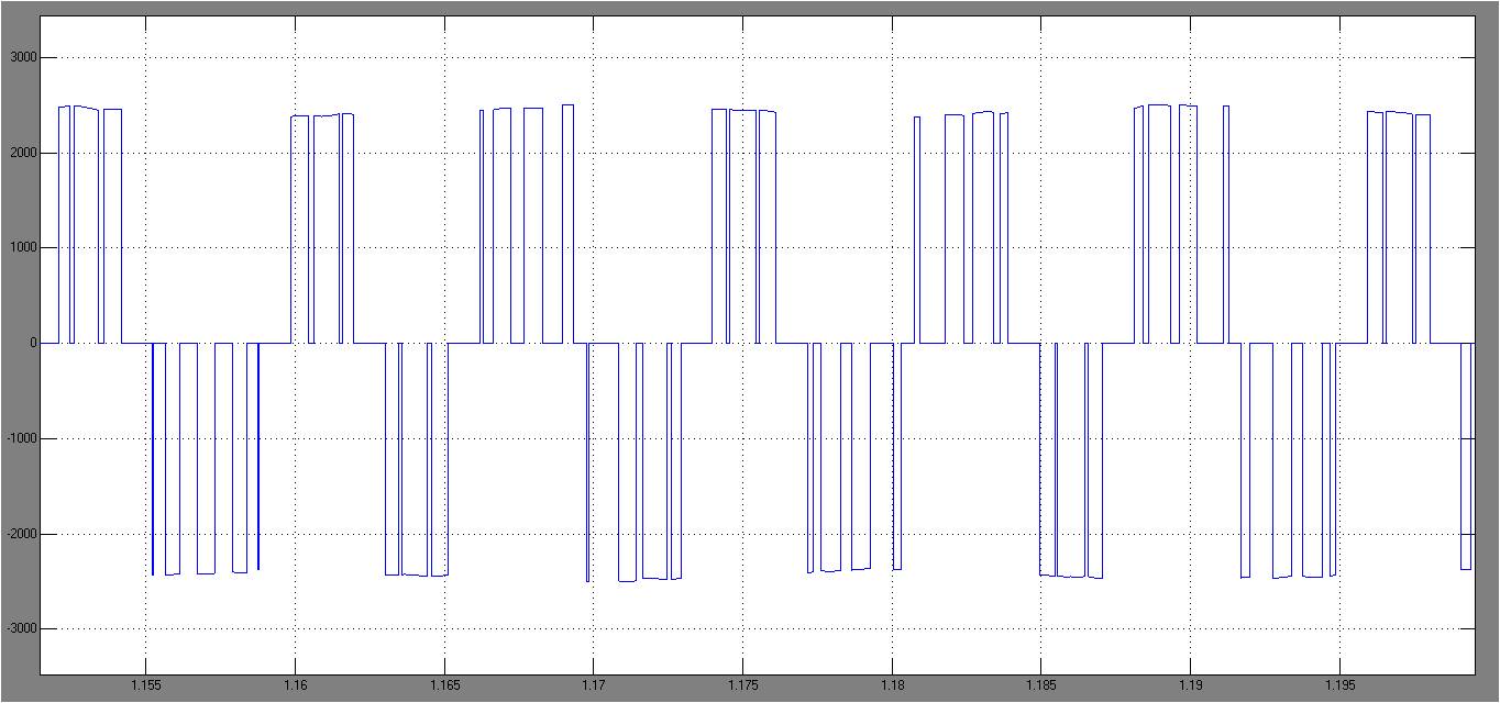 Matlab Electrical Ieee 917207560923 An Open Switch Fault Diagnosis Method For Single Phase Pwm