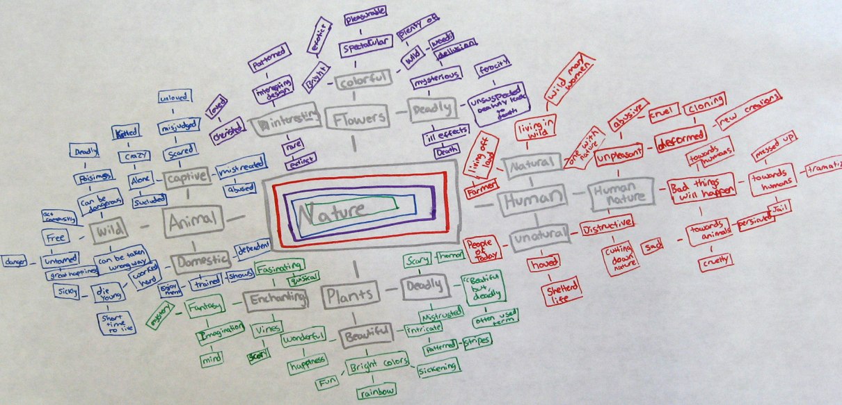 THE OTHER ART ONE: Starting the FINAL PROJECT! Brainstorming...