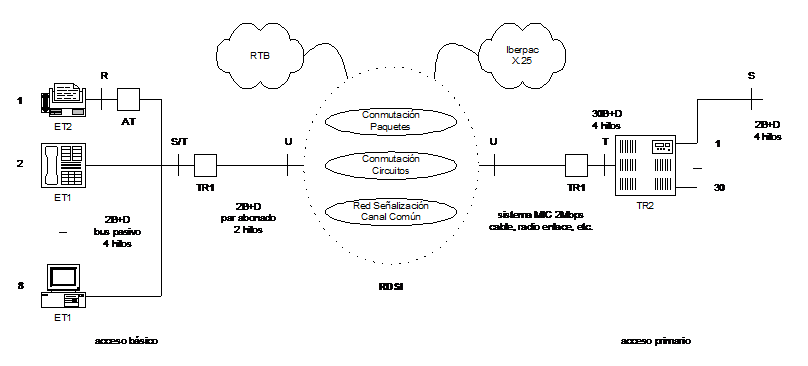 Redes y Servicios de Comunicacion II