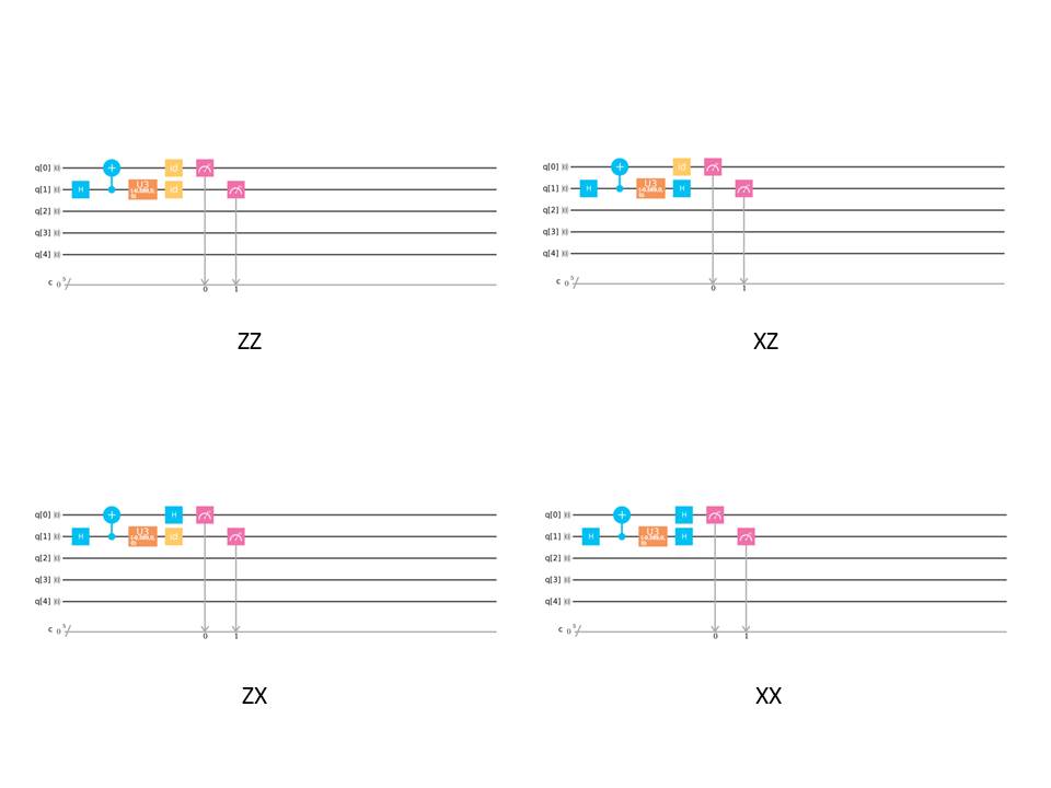 CHSH experiment on a quantum computer