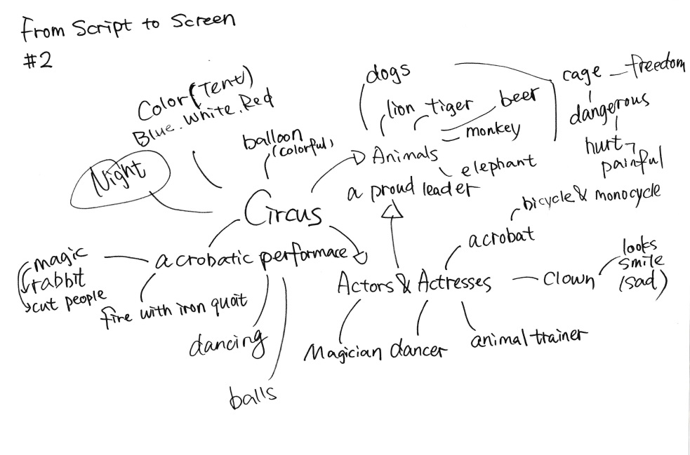 【From Script to Screen】Mind Map