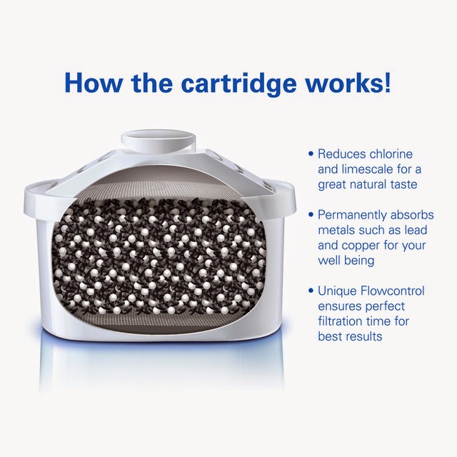 Brita Marella and Mavea Elemaris Water Filter Review Singapore | A Cup ...