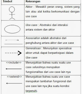 INFORMASI: Pengertian Use Case Diagram dan Symbol