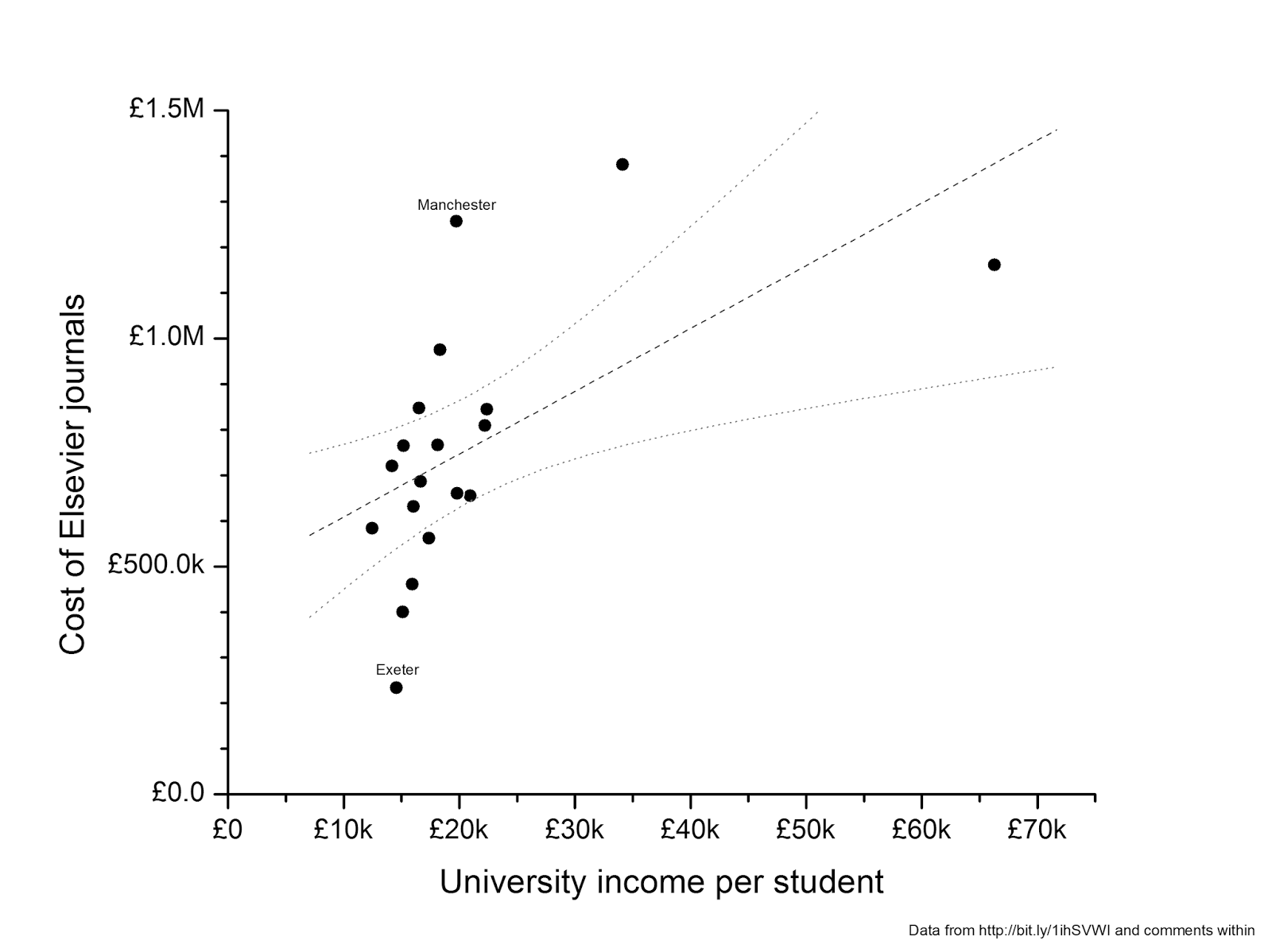 NeuroDojo: Cost of Elsevier journals by university enrolment