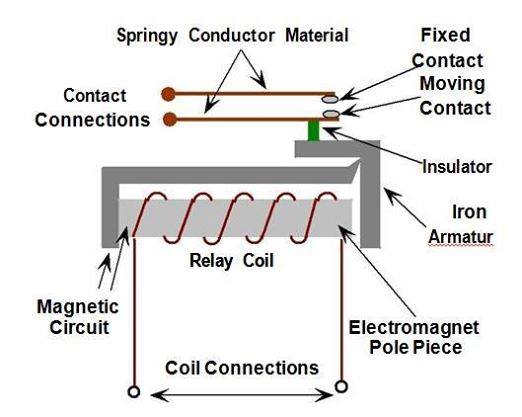 Working of a Relay - Electrical Engineering Sheets
