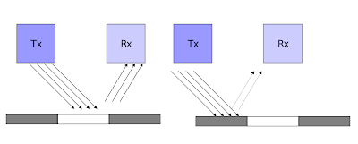 sensor sensor: SENSOR GARIS