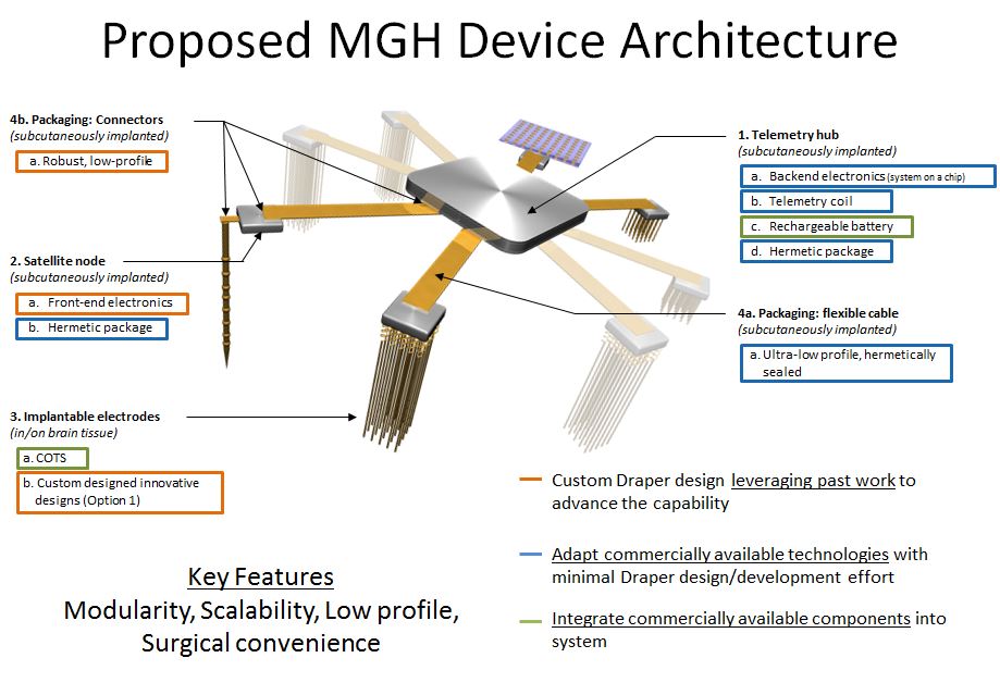 DARPA improving memory with brain implants | NextBigFuture.com