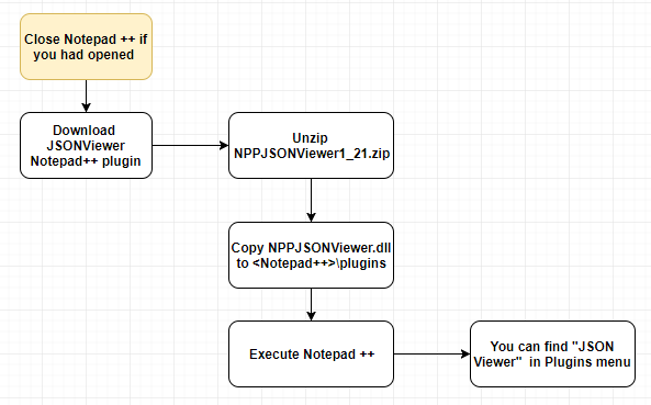 albert's blog: [Tools] How to format JSON string in Notepad++