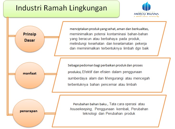 KimintekHijau.com: Industri Ramah Lingkungan