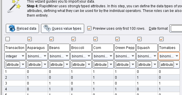 Applied Data Mining: Association Rules Mining Using RapidMiner