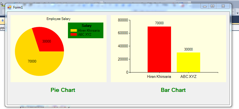 Me And My Code: Dynamically Creating Pie/Bar Chart in C# WinForms