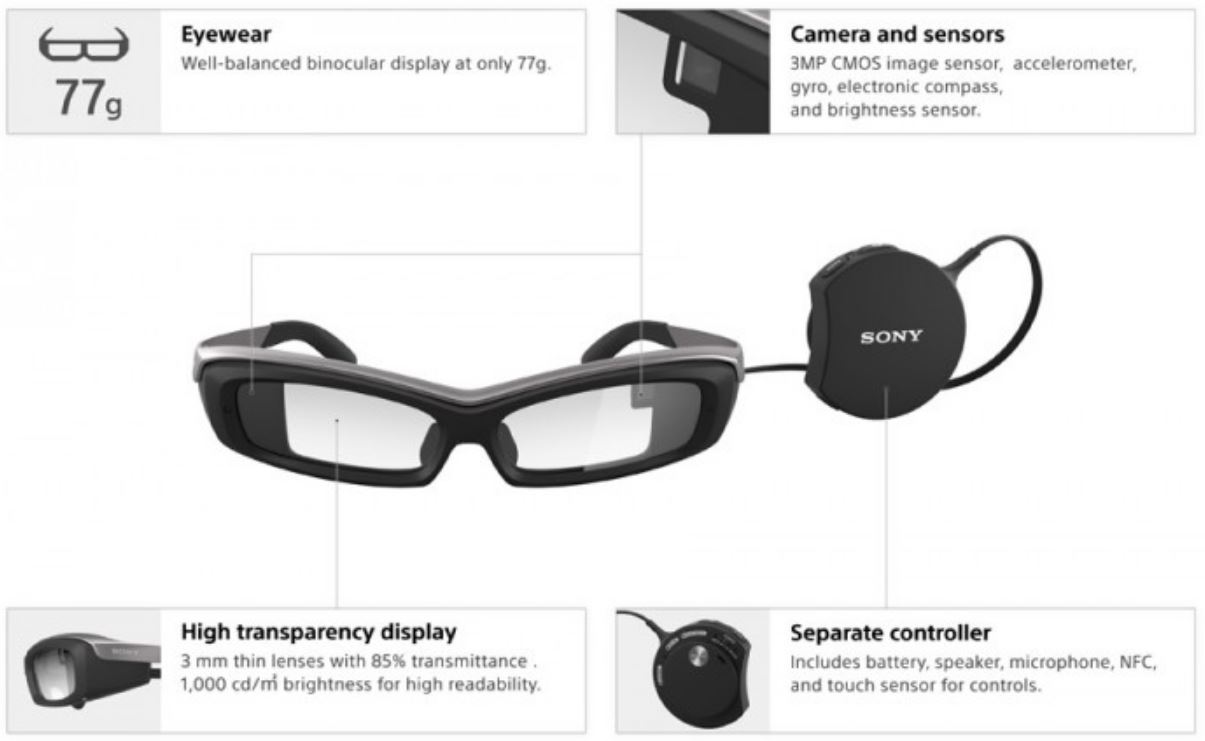 Image Sensors World: Sony AR Glasses Demo