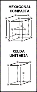 LOS SÓLIDOS : REDES DE BRAVAIS