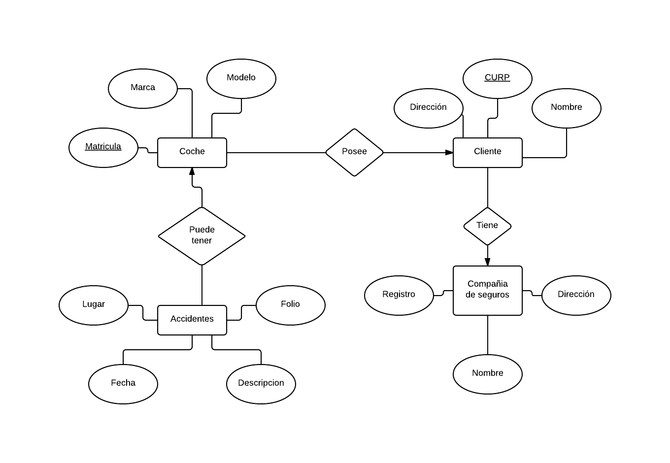 Blog de tareas: Modelo Entidad Relación a Modelo Relacional