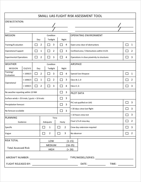 Unmanned Systems Technology : Small UAS Operational Risk Management ...